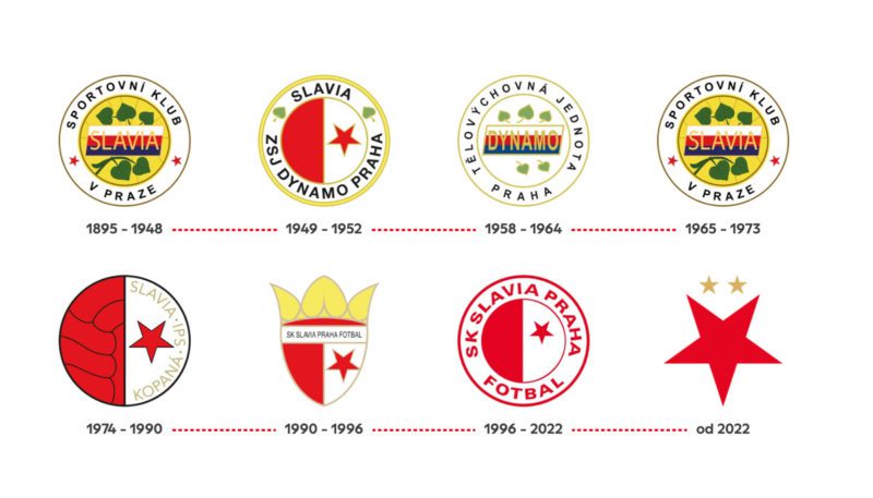 Pražská Slavia má novú vizuálnu identitu — DeTePe [dtp]
