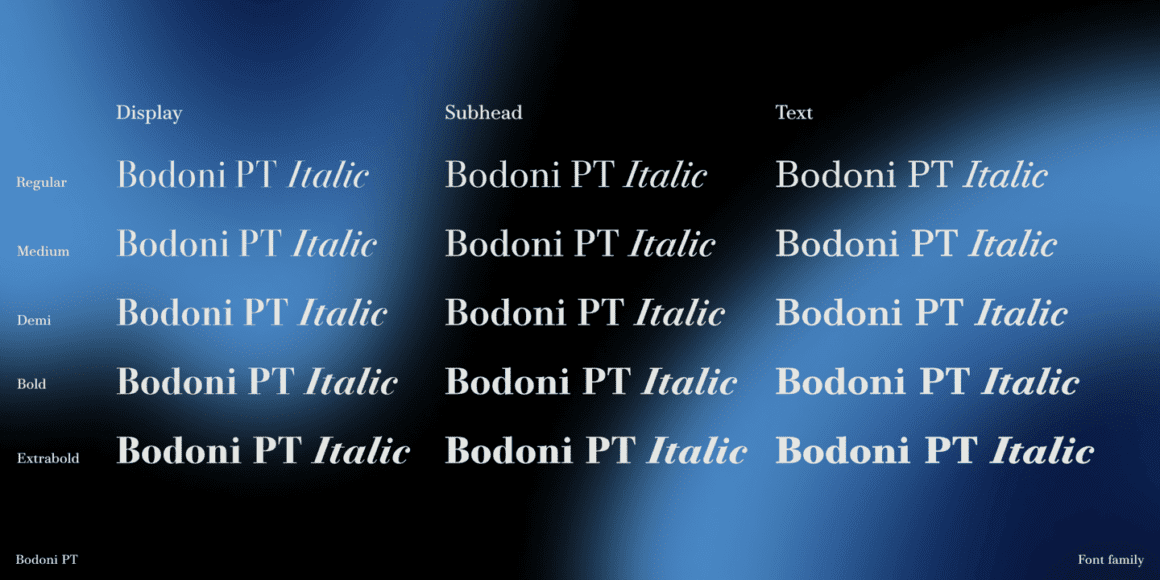 Font dňa – Bodoni PT — DeTePe [dtp]